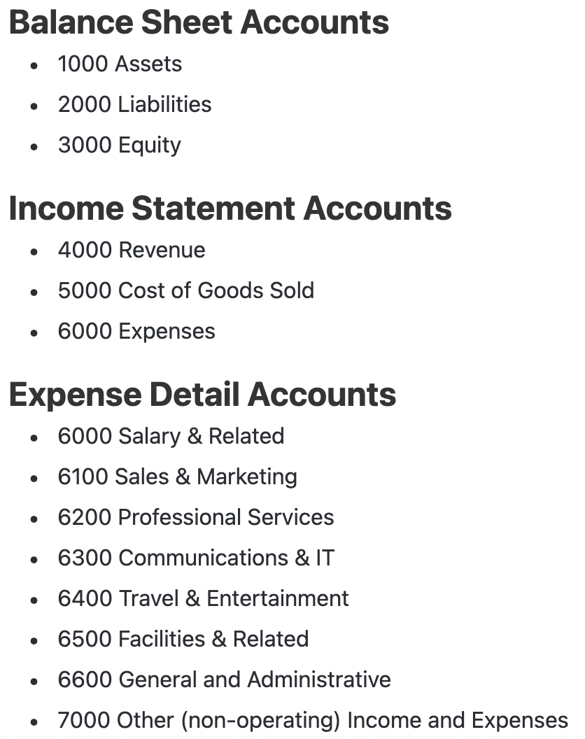 Implementation - Weekly Accounting